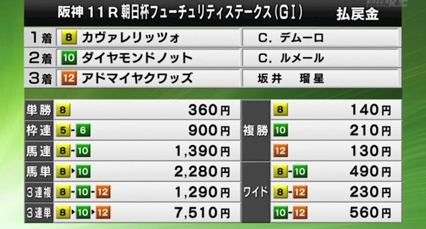 昨日の🐴朝日杯FS👑！！のお話🐴 - 葵 ️🐴Mrs.J上野 - Mrs.J 上野・ミセスジェイ - 上野の熟女パブ/熟女キャバクラ【ポケパラ】